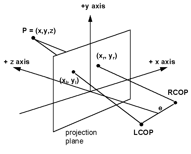 Stereografska 3D grafika