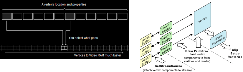 Usporedba Direct3d i OpenGL